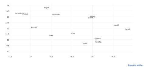Word Embedding Visualizer Issue 1419 Piskvorky Gensim GitHub