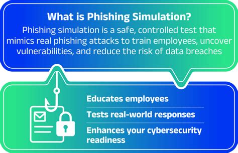 Phishing Simulation Training Uk Kelltron
