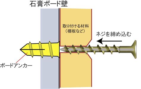 壁石膏ボード壁にしっかりネジ止めする方法 創作DIY