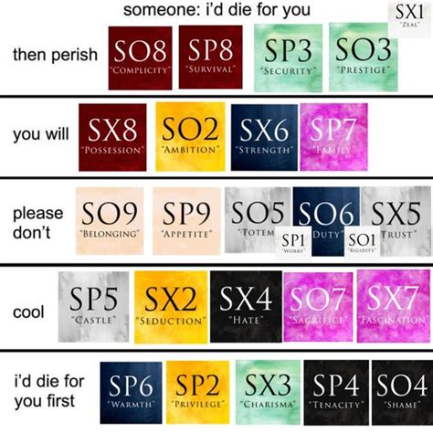 Pin By Cu Cu Xii Monalisaoverdrive On Mbti In 2024 Mbti Functions Cognitive Functions Mbti Mbti