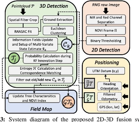 figure 3 from on the go tree detection and geometric traits estimation
