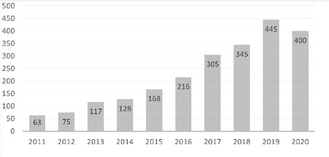 Figure From Networked Unmanned Aerial Vehicles For Surveillance And