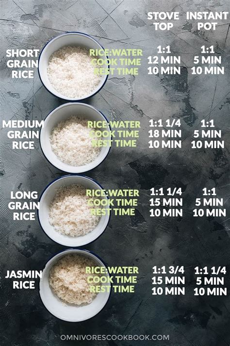 What Is The Rice Yield Ratio In Cups Dry Cooked At Geraldine Vega Blog