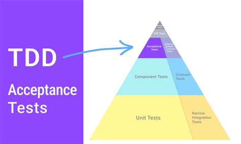 tdd in legacy code acceptance tests