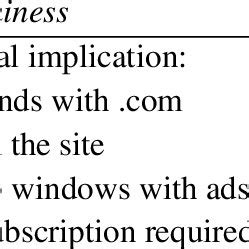PDF Web Credibility Assessment Conceptualization Operationalization