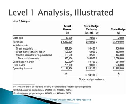 Flexible Budgets And Variance Analysis Ppt