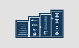 Hosting Controller Online Store Buy Hosting Automation Software Buy Exchange Hosting