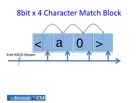 PPT Boosting XML Filtering Through A Scalable FPGA Based Architecture