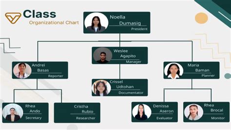 Class Organizational Chart Pdf