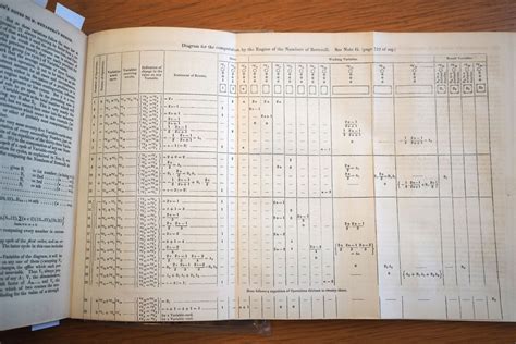 Celebrating Pioneering Women In Stem At The Mit Libraries Mit News Massachusetts Institute