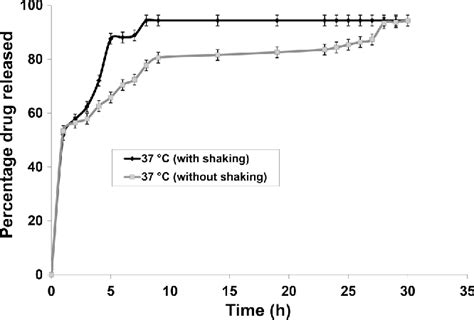 Figure 1 From Nanotechnology Synthesis And Characterization Of Polymer Brushes Containing B