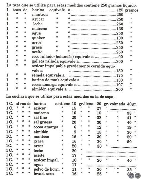 Medidas Y Tablas De Equivalencias Paperblog