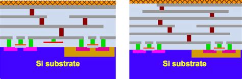 Figure 1 From Cmos Mems Resonant Gate Transistor Based Devices Semantic Scholar