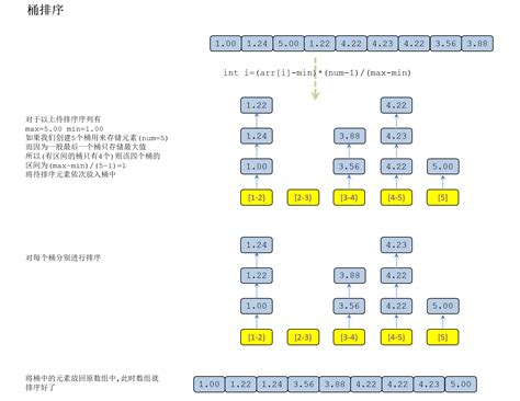 java 数组排序 计数排序桶排序基数排序 正月初六 博客园 java 数组排序 计数排序桶排序基数排序 正月初六 博客园