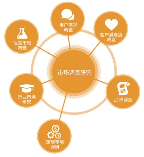 市场调研图册360百科