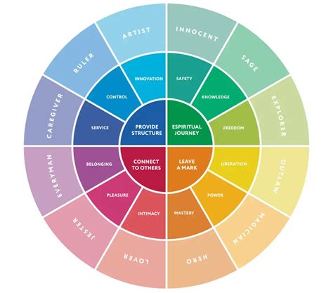 15 Classic Jungian Archetypes In The Collective Unconscious