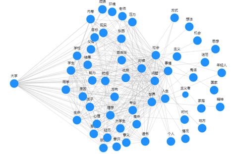 Jupyter Notebook Textrank