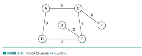 for the network in figure 3 51 suppose the forwarding get 2