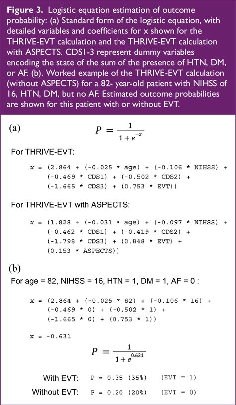 Figure 3 From Outcome Prediction In Large Vessel Occlusion Ischemic