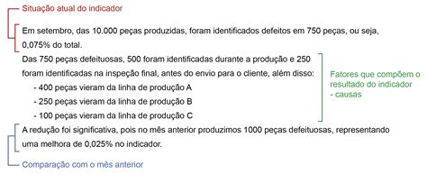 Como analisar indicadores um roteiro de Análise Blog da Qualidade