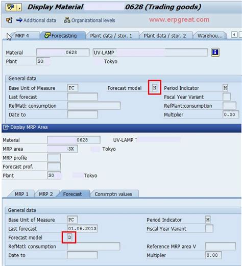 Sap Mrp Area Forecast Table