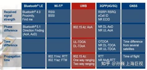 Uwb的发展和未来 知乎