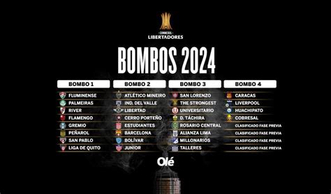 Copa Intercontinental 2024 Cuándo Y Cómo Se Juega El Nuevo Formato