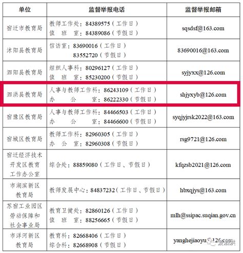 有这一行为，可直接举报！宿迁市教育监督