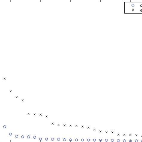 the sizes of the 30 of the largest common connected subgraphs from