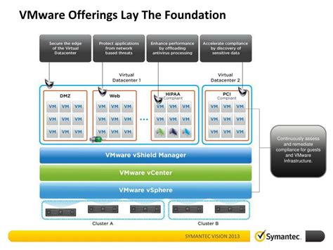 PPT Compliance For The Software Defined Data Center PowerPoint Presentation ID
