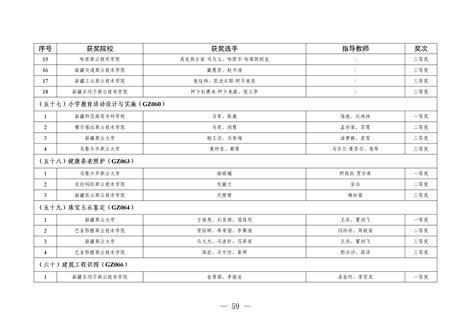 关于公布2024年自治区职业院校技能大赛暨全国职业院校技能大赛新疆选拔赛获奖信息的通知职业与成人教育新疆维吾尔自治区教育厅