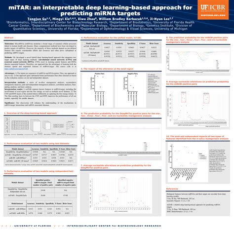 Icbr Attends Agbt 2022 General Meeting Uf Icbr