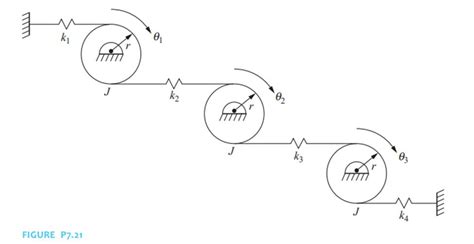 [solved] Determine The Flexibility Matrix For The Systems Of Figure P7 21 Using Solutioninn