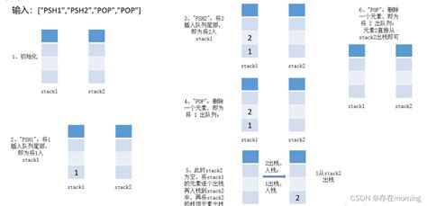 【算法训练 队列 一】【结构特性】用两个栈实现队列 阿里云开发者社区