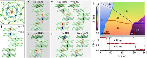 Atomic Structure And Stacking Order Of The 1t Tas2 Surface A Atomic