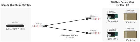 A Primer Guide Of InfiniBand Cables