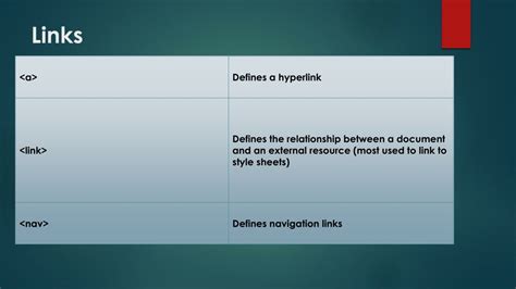 ppt introdution to html powerpoint presentation free download id