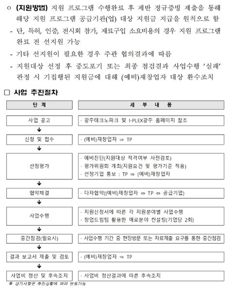 2022년 『빛고을재도전지원사업』 사업화자금지원 예비재창업자 모집 공고 수정 공지사항 2024 I Plex 광주