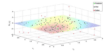 Example Of Load Curve Data With Outliers Download Scientific Diagram