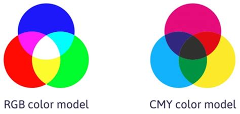 Understanding 2024s Opposite Of Green And Complementary Color 123
