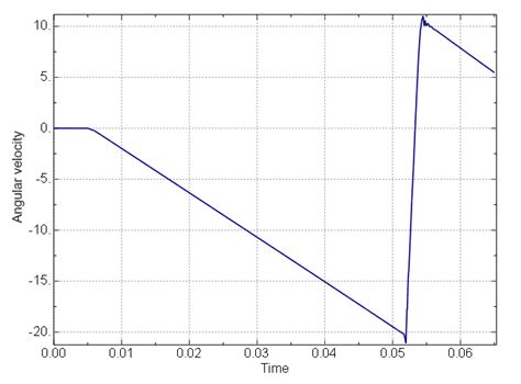 Impact Analysis Of A Pawl Ratchet Device