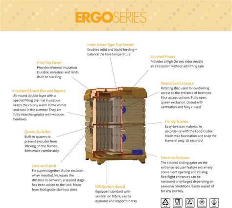 Next Generation Bee Hive Apimaye Usa