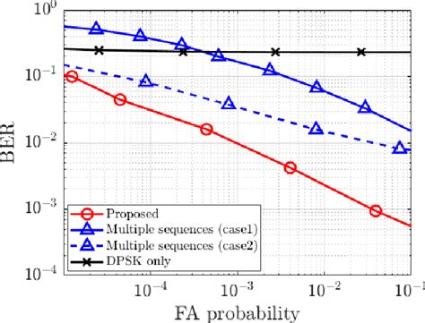 Figure From Integration Of Index And Differential Modulation For Non Coherent Grant Free Noma