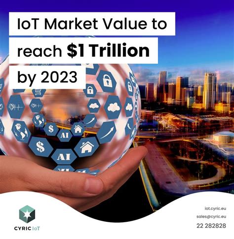 Cyric Iot On Linkedin Cyriciot Iot Iotsolutions Iotdevices