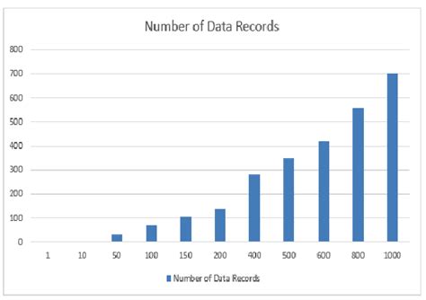 Average Time For Integrity Proof Generation Validation Download