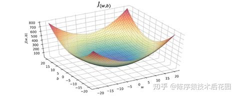 吴恩达机器学习笔记系列三：回归模型与成本函数 知乎