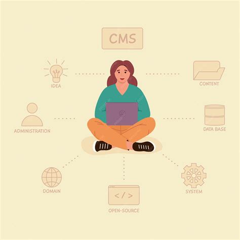 콘텐츠 관리 시스템 개념 또는 Cms 개념 소프트웨어 개발 웹 사이트 아키텍처 프리미엄 벡터