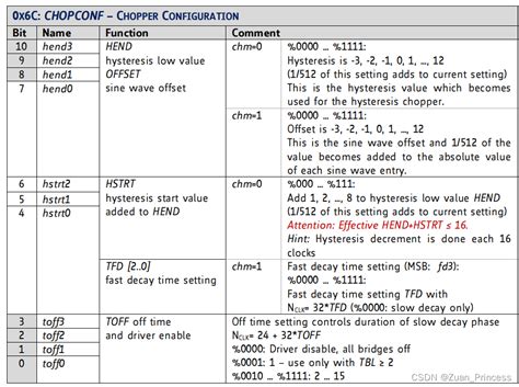 Stm32配置tmc5160的stallguard堵转检测 Csdn博客