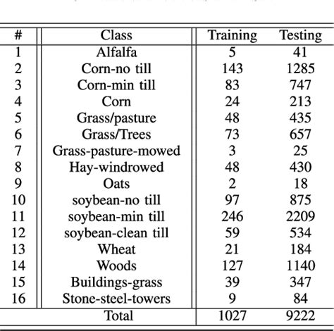 Figure 1 from Unsupervised Spatial–Spectral Feature Learning by 3D Convolutional Autoencoder for ...