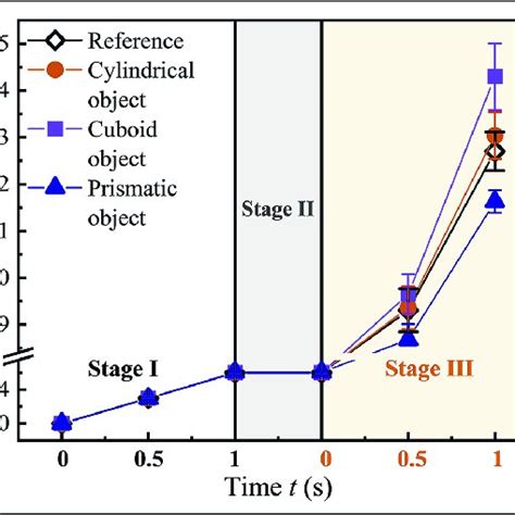 The Locomotion Distance L D Of The Square Shaped Soft Robot Before And Download Scientific